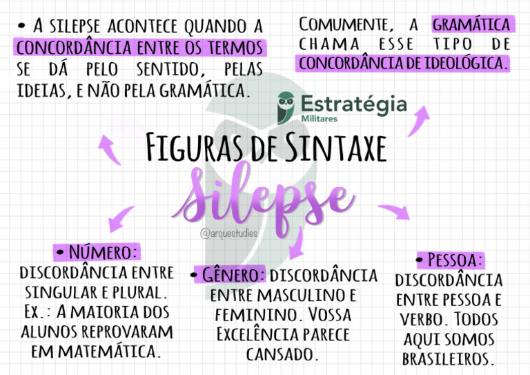 Mapa Mental - Silepse - Português | PDF