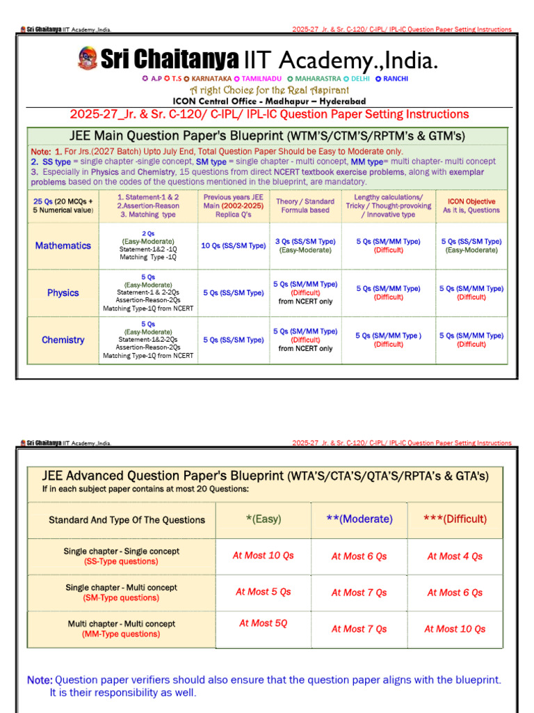Question Paper Setting (Blueprint) Sri Chaitany College - June, July 2025 | PDF