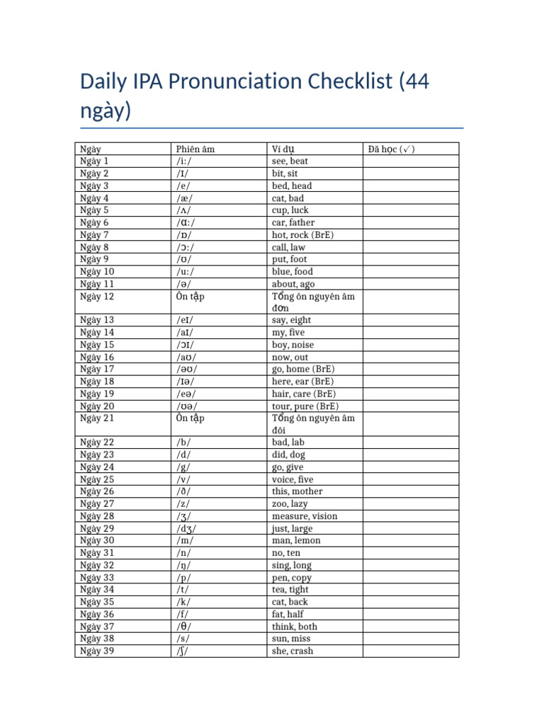 Daily IPA Checklist | PDF