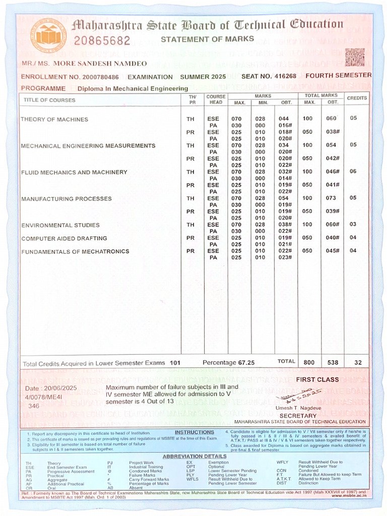 Fourth Sem | PDF