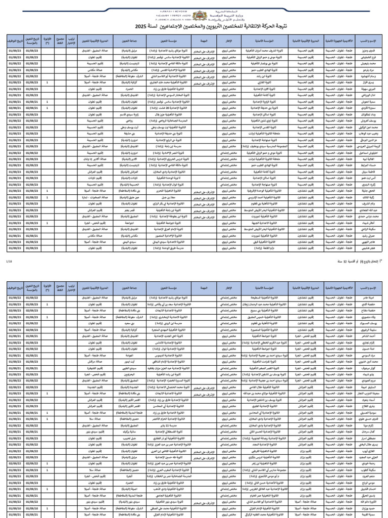 RSLT MVT PS150725 | PDF