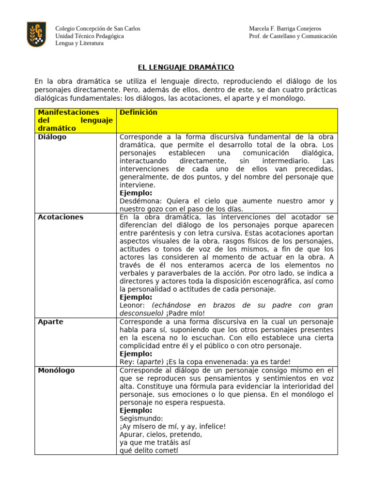 El Lenguaje Dramático | PDF | Monólogo