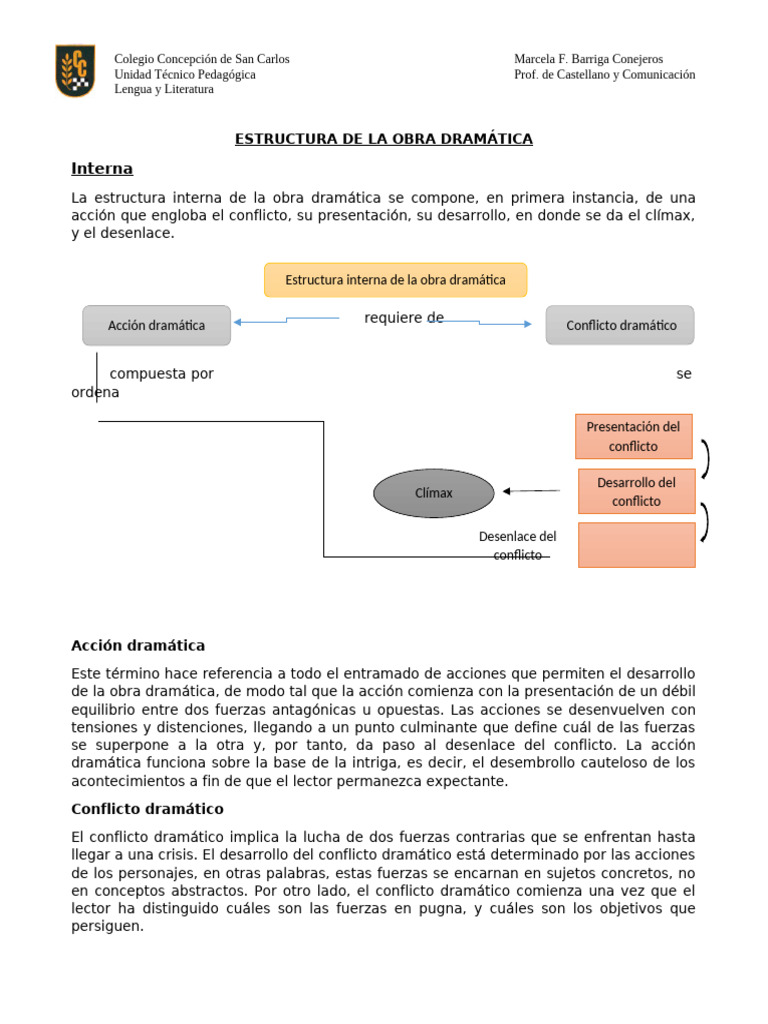Estructura de La Obra Dramática | PDF
