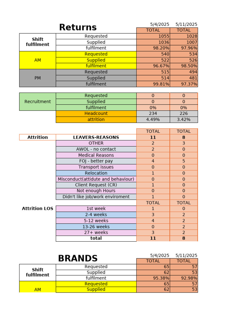 Monthly Site Overall | PDF