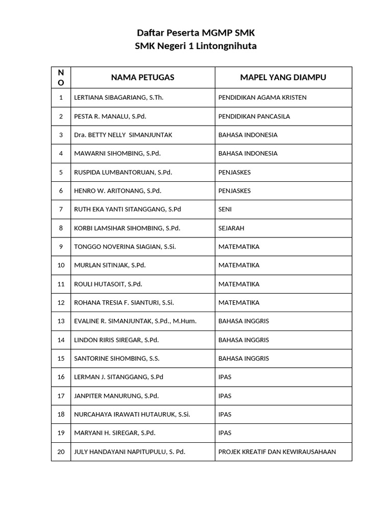 Daftar Peserta MGMP SMK Negeri 1 | PDF