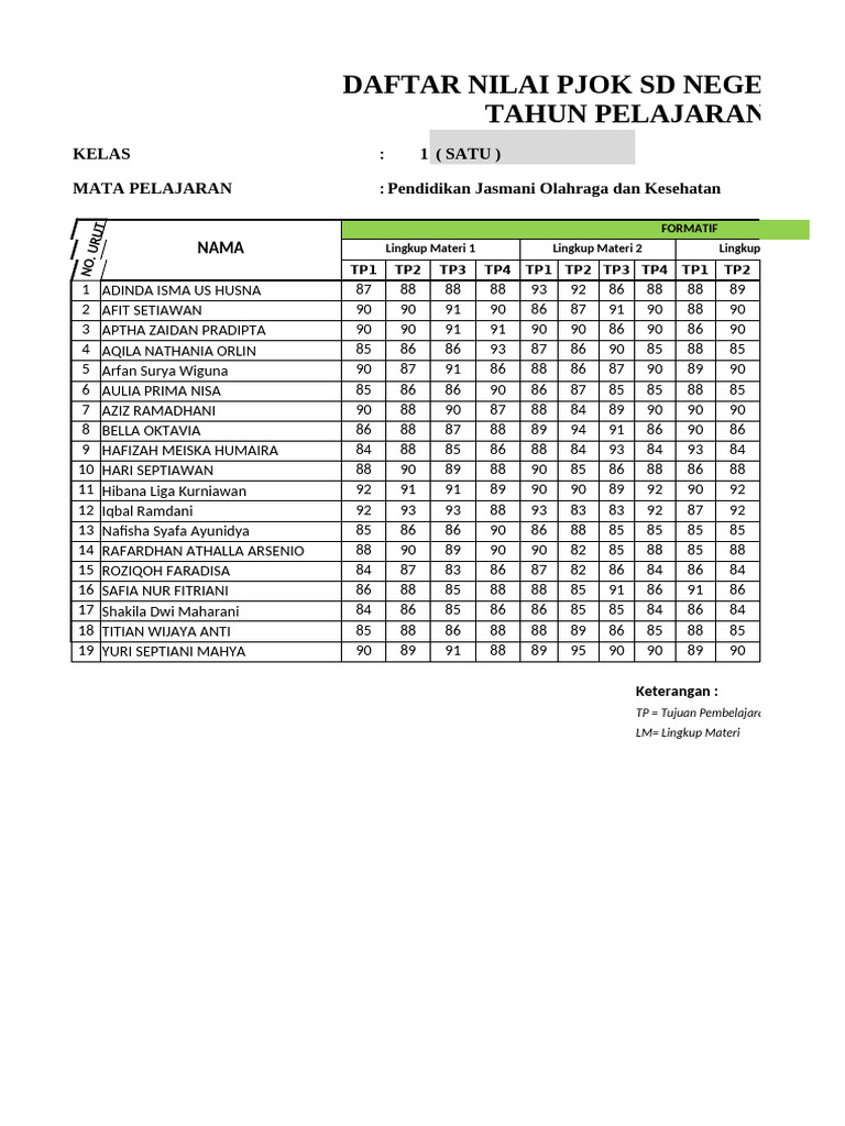 Nilai Akhir Tahun Rapot 2025 | PDF