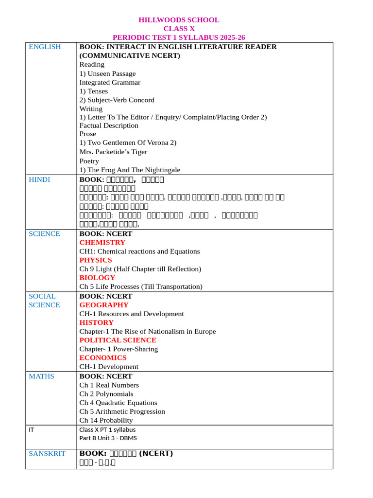 Class X PT 1 Syllabus 2025-26 PDF | PDF