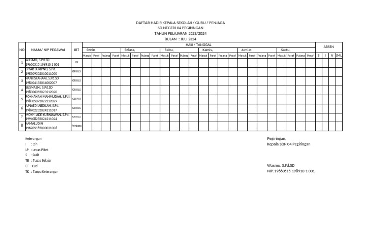 Absensi Manual SD | PDF