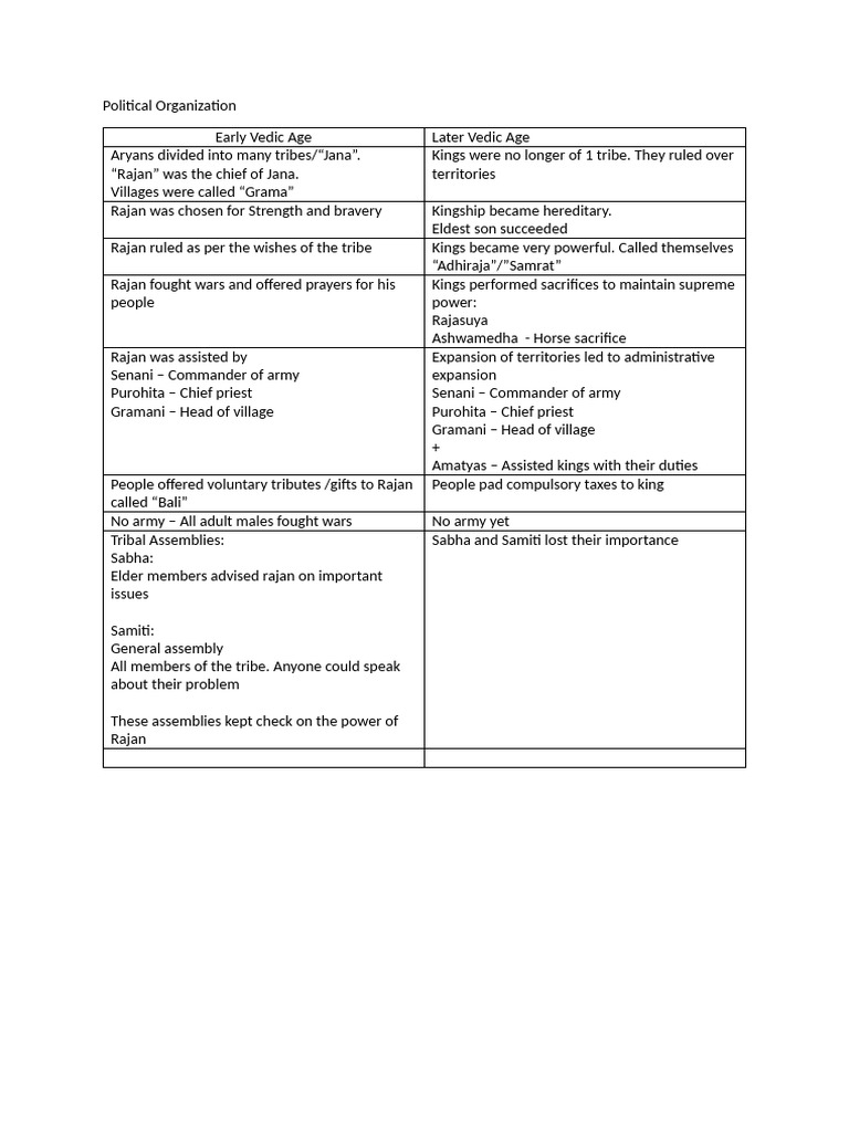 Early Vs Later Vedic Age | PDF | Indian Religions