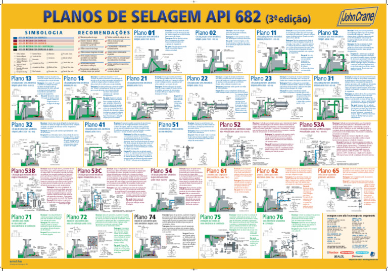 CARTAZ - Planos de Selagem API 682 3º Edição | PDF | Bomba | Válvula