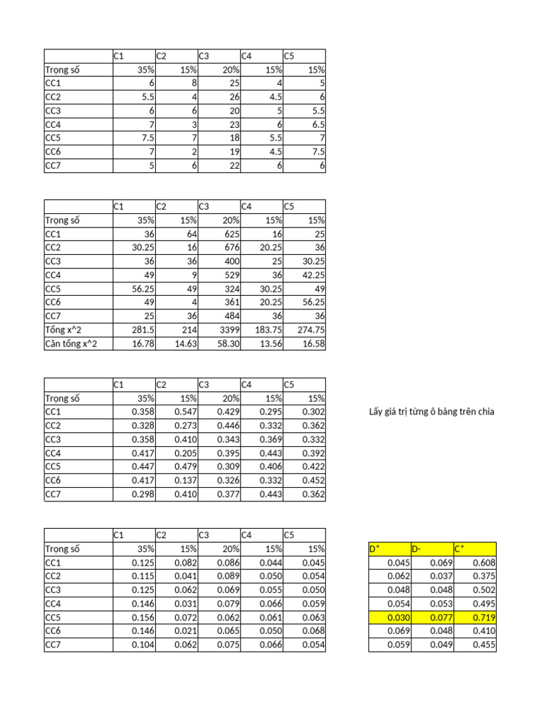 Bài 8 PP TOPSIS | PDF