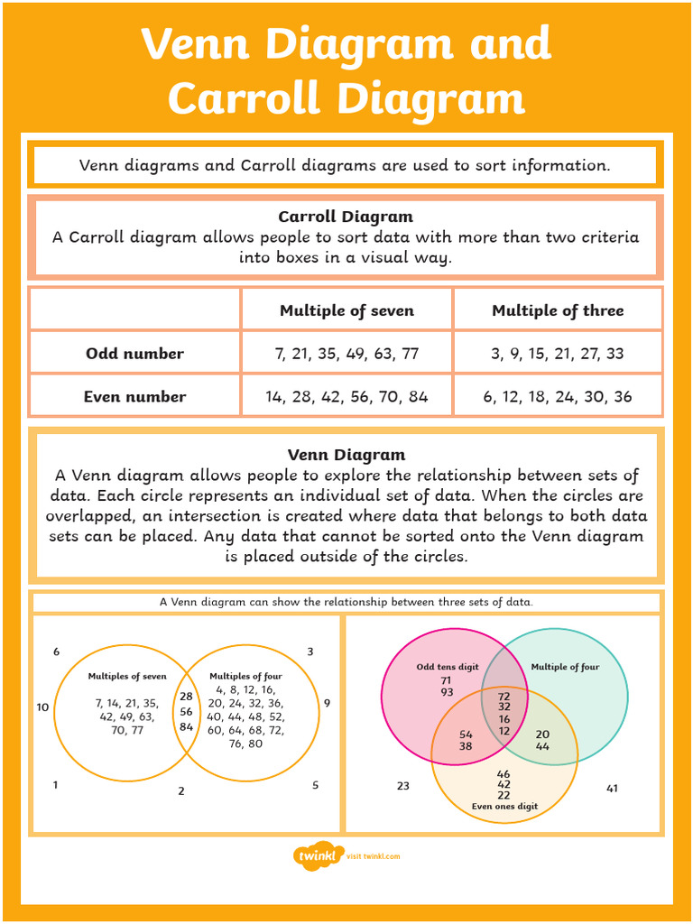 Venn Diagram and Carroll Diagram Display Poster English Ver 4 | PDF ...