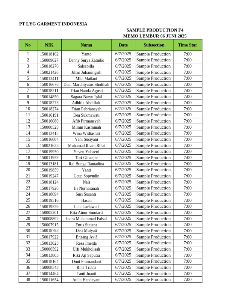 Memo Ot 07 Juni 2025 | PDF
