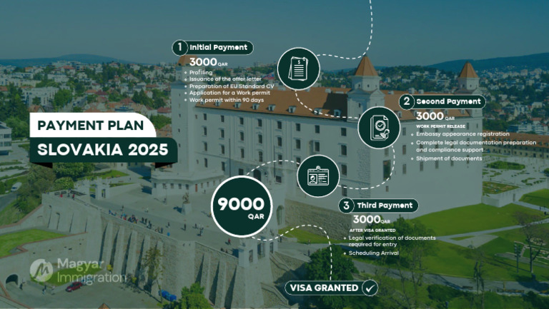 Slovakia With Magyar Immigration | PDF