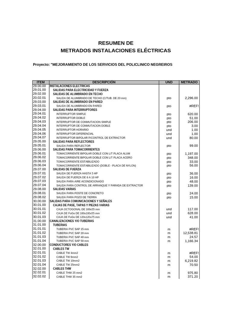 Metrados Electricas Planilla | PDF | Ultravioleta | Lámpara fluorescente
