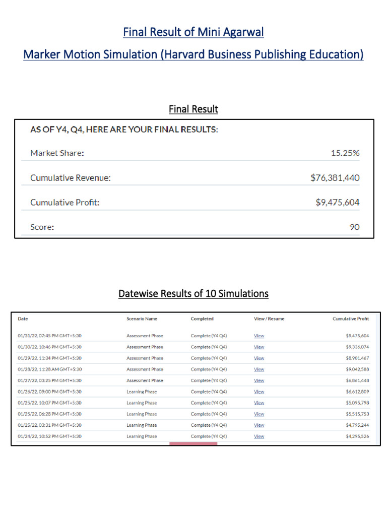 Final Result of Marker Motion by Harvard Business Publishing Education ...