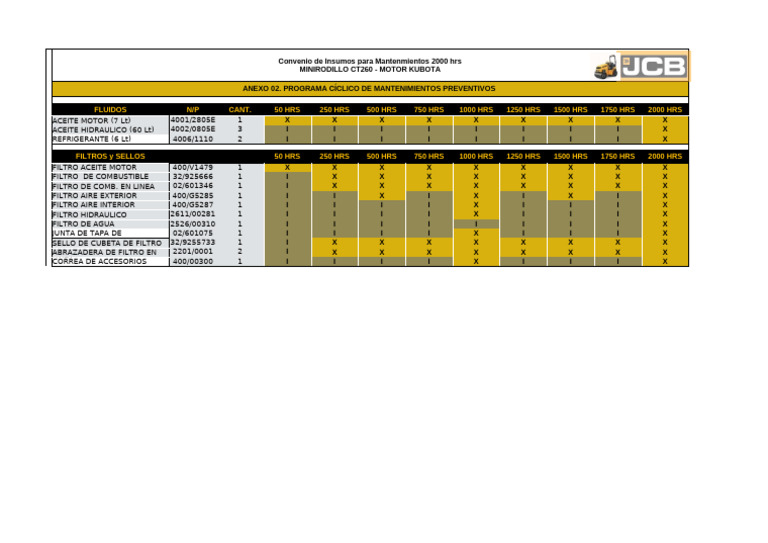 Mantenimiento - Rodillo Bermero o Minirodillo JCB CT260 | PDF | Motores ...