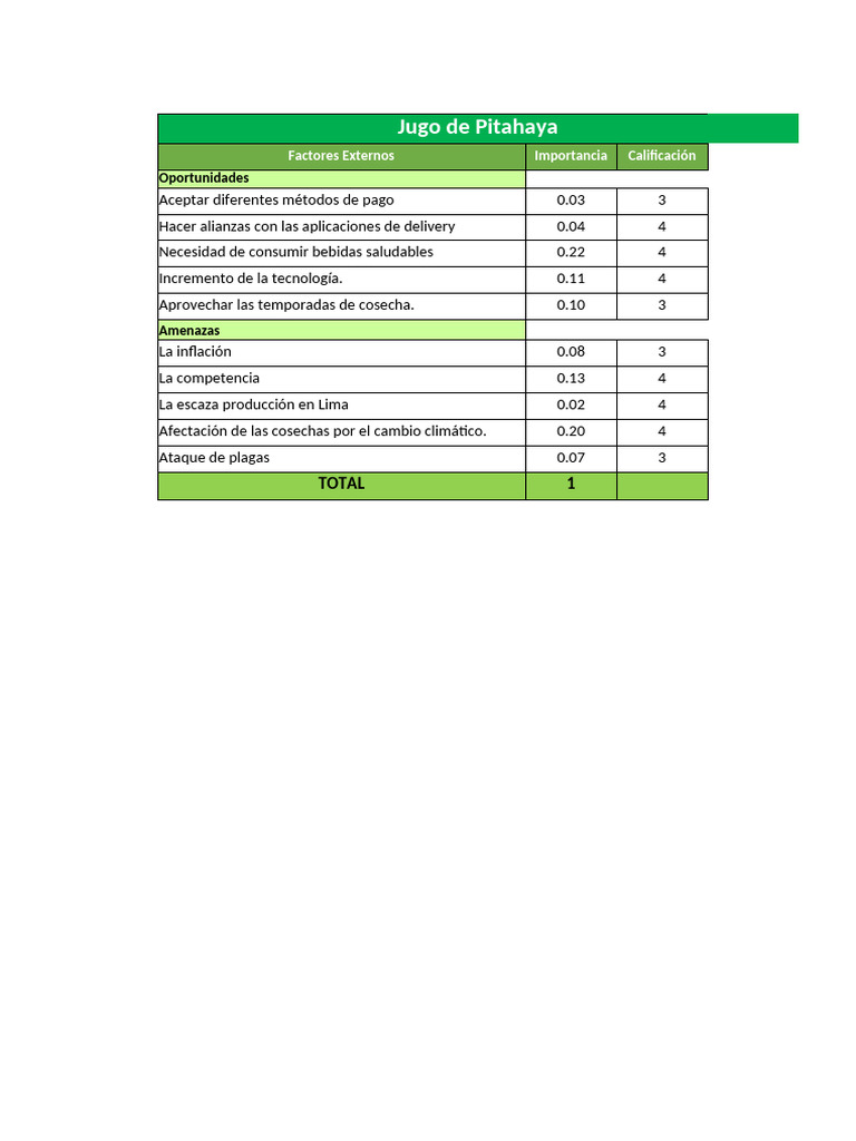 Matriz EFE y EFI | PDF