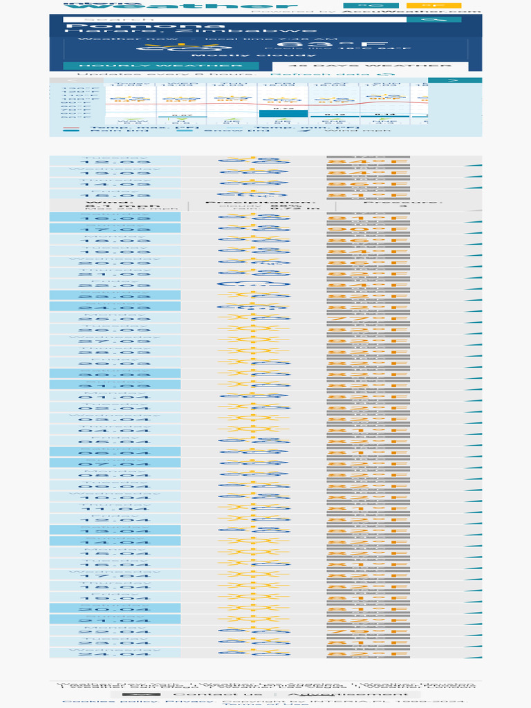 Pomona Long-Term Weather For 16, 25 and 45 Days - Weather - Interia.com ...