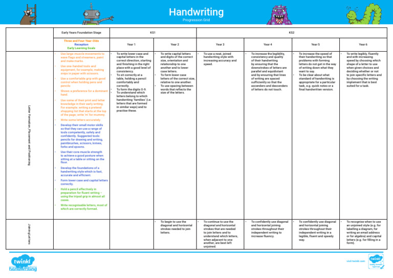 Twinkl Handwriting Progression Grid | PDF