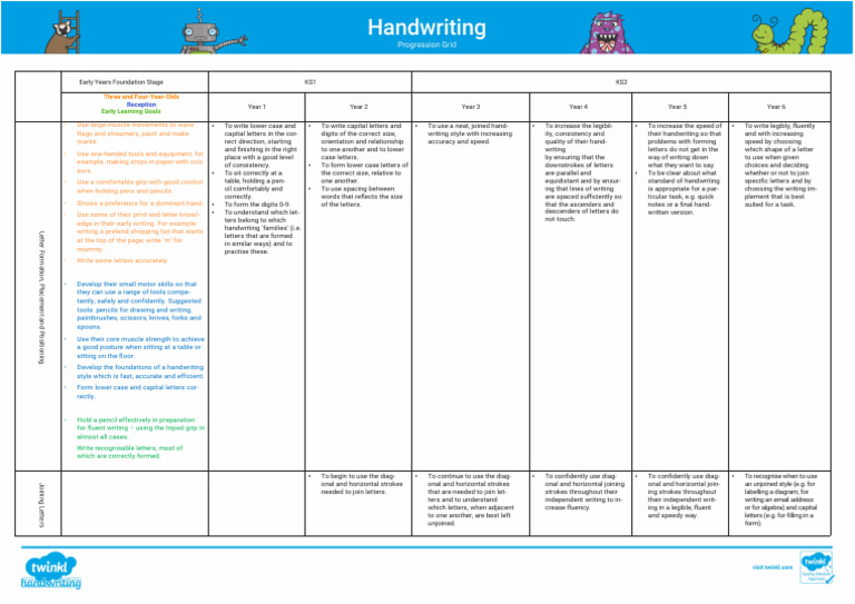 Handwriting Progression Milestones | PDF