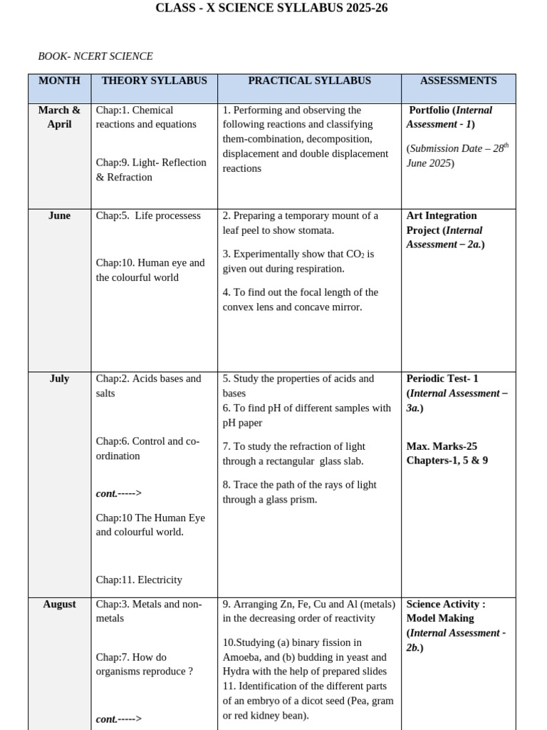 Class 10 Science Syllabus 2025-26 | PDF | Electromagnetic Radiation | Light