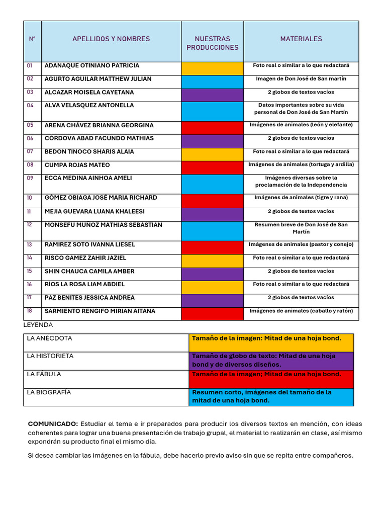 3ero C - Producimos Textos - Producto Final Del Bimestre | PDF
