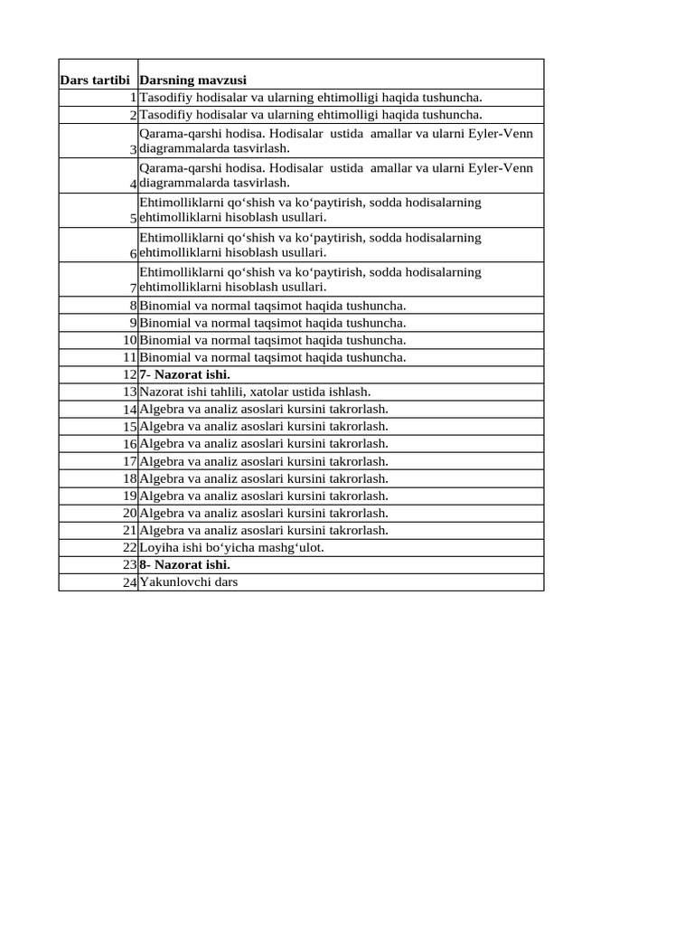 11-Sinf Algebra IV Chorak | PDF