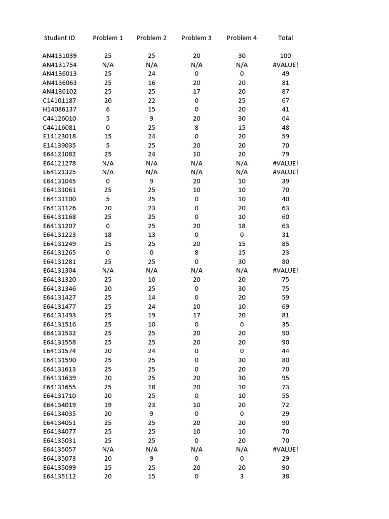 General Physics II Final Exam Score | PDF