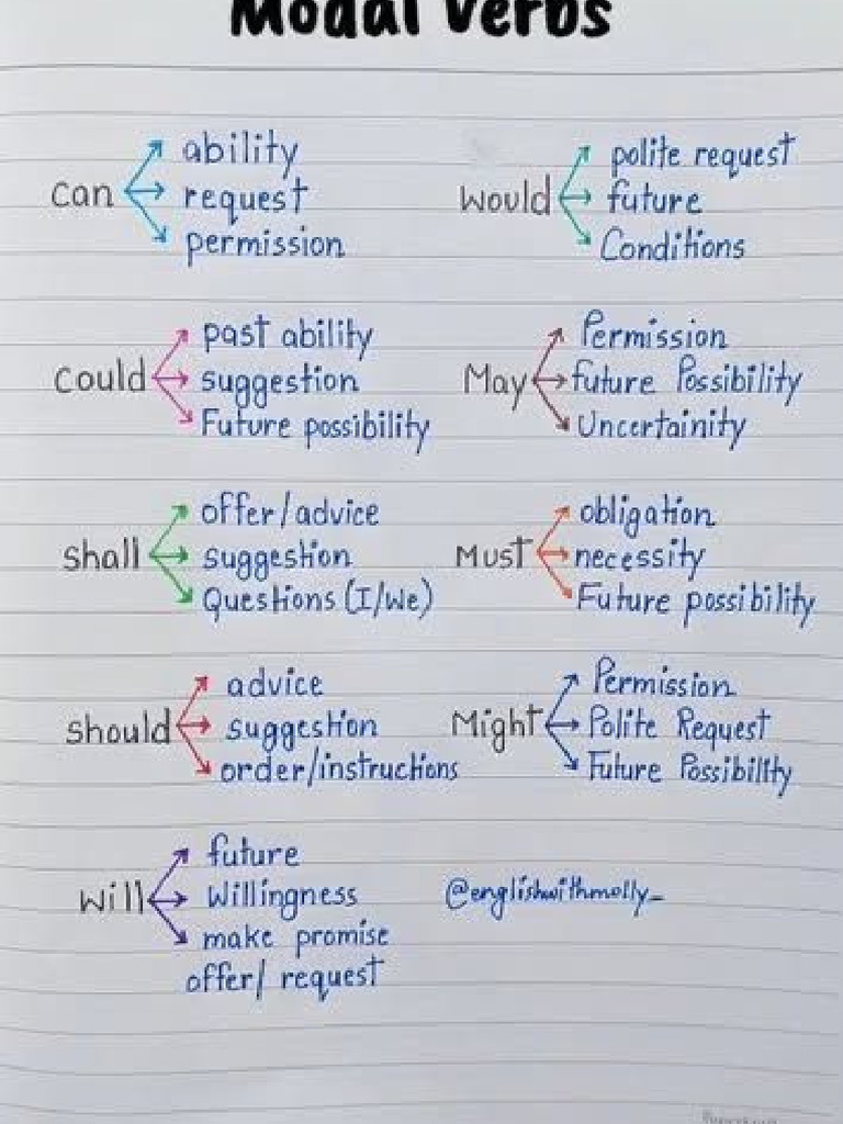 Untitled Design 4 | PDF