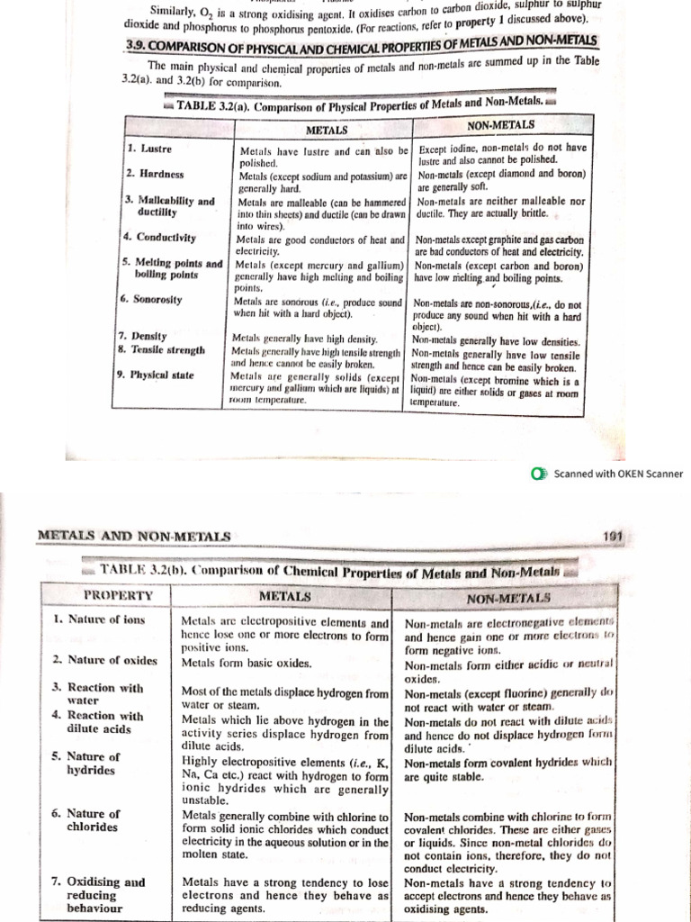 Metals and Non Metals I | PDF