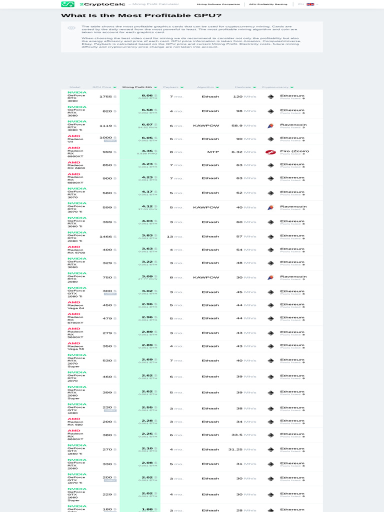 2cryptocalc Com Most Profitable Gpu | PDF | Graphics Processing Unit | Computer Hardware