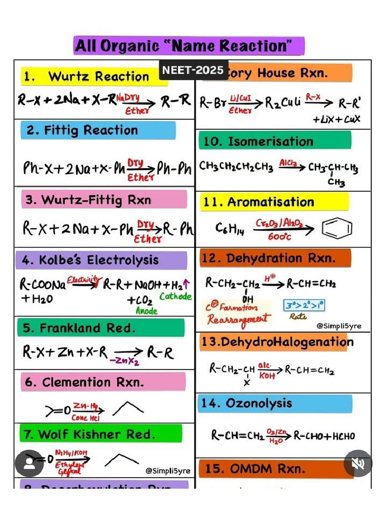 Organic Equations Neet | PDF