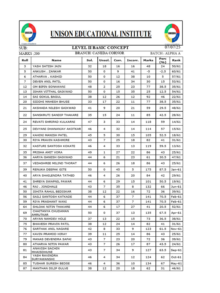 Alpha A Level II (Basic Concept) | PDF