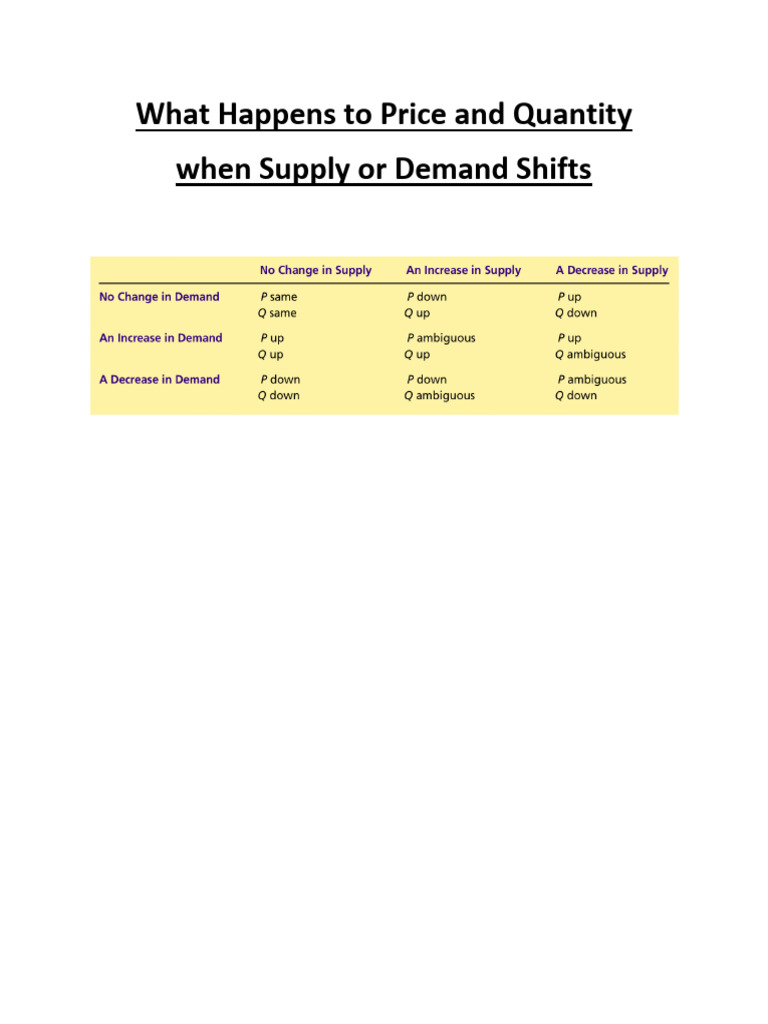 Demand and Supply Graph References | PDF