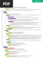 Swiss Target Prediction Overview | PDF | Protein Kinase | Receptor ...