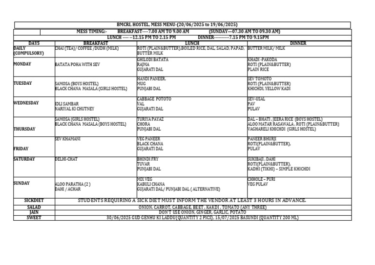 BMCRI Hostel Mess Menu 2025 | PDF | Asian Cuisine | Desi Cuisine