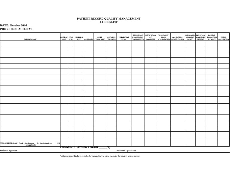 Chart Review Template | PDF