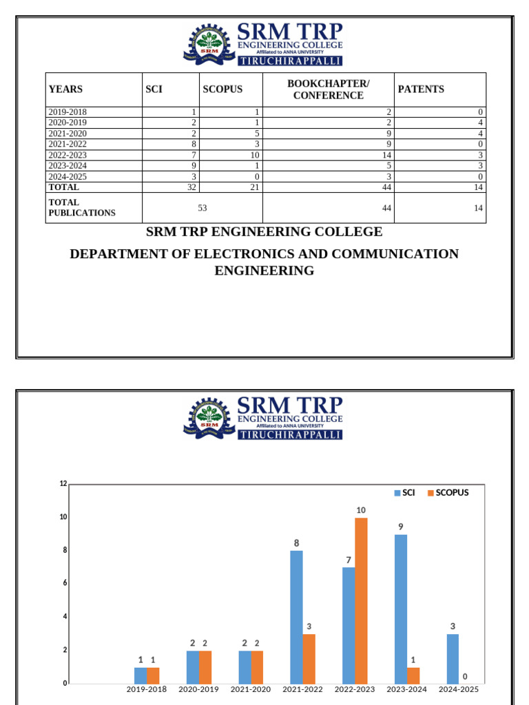 Research Pub Graph | PDF