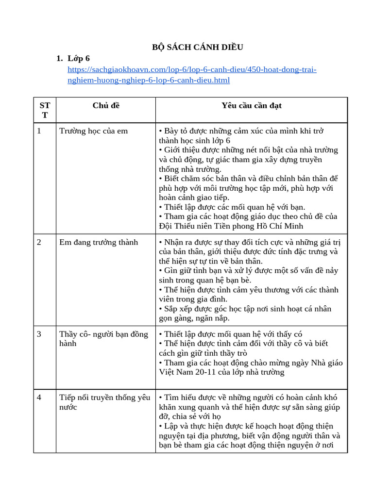 HDTNHN Các L P | PDF
