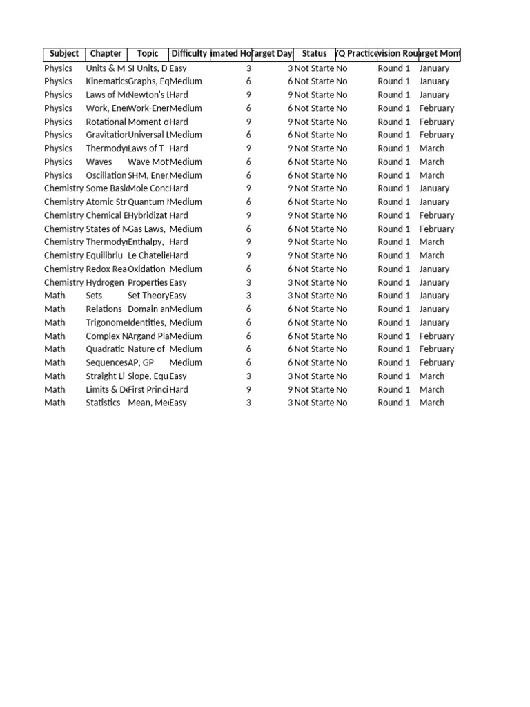 JEE Class11 Revision Tracker With PYQ Jan To Mar | PDF | Chemistry | Physics
