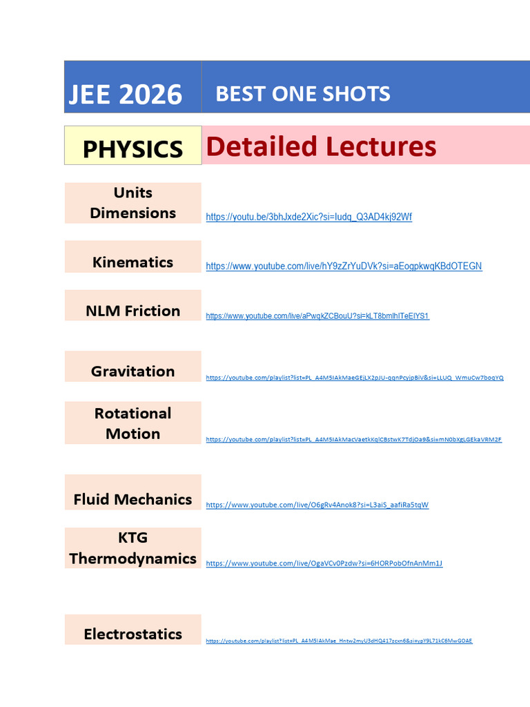 JEE 2026: Best One-Shot Lectures | PDF | Mechanics | Chemistry