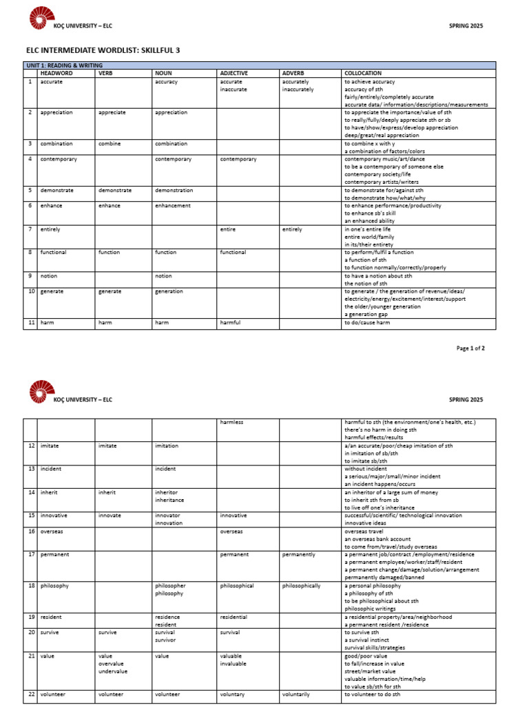 3 - Intermediate Wordlist PDF | PDF | Adjective | Hypothesis