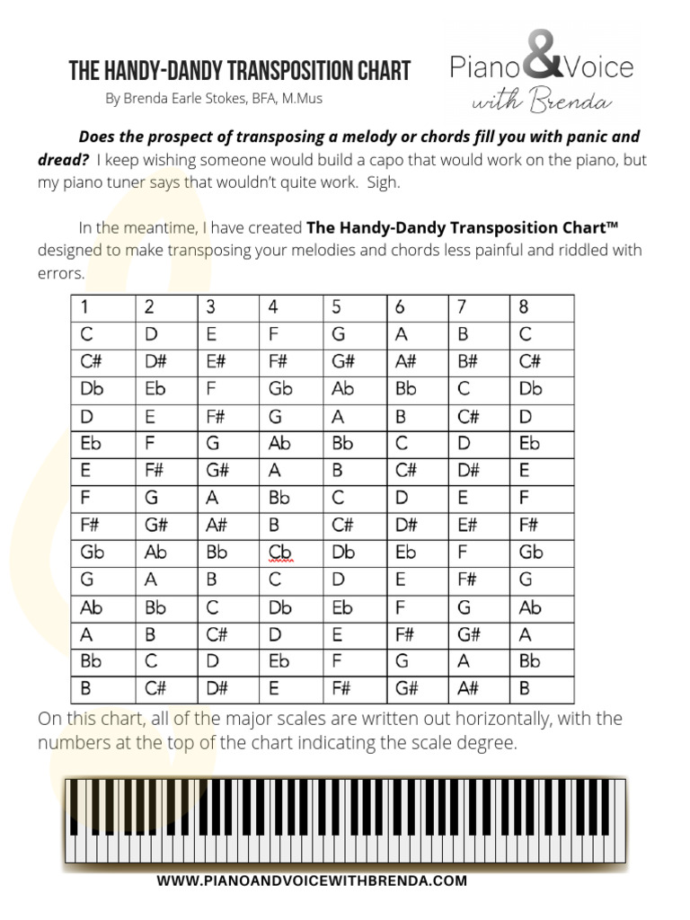 The Handy Dandy Transposition Chart FINAL | PDF | Chord (Music) | Piano
