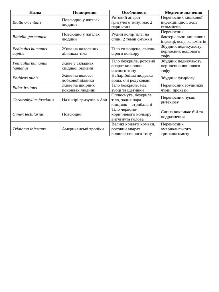 Table Biology | PDF