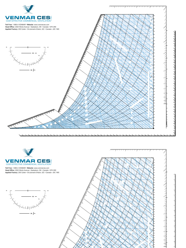 Venmar Chart | PDF | Scientific Phenomena | Physical Quantities