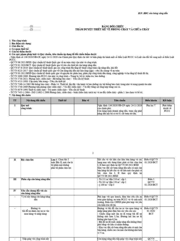 Checklist PCCC Cua Hang XD. | PDF