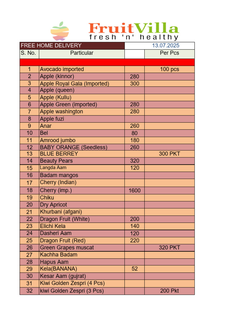 FruitVilla Rate List 13.07.2025 | PDF | Fruit | Plum