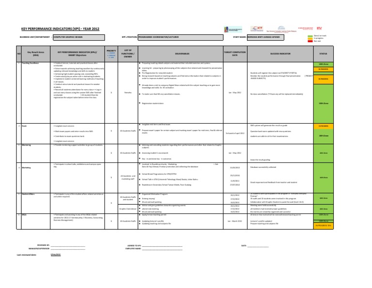 Kra Kpi - Kseha | PDF | Performance Indicator | Students