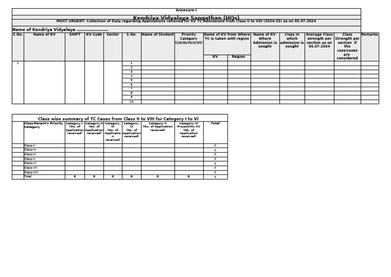 Annexure-I - Consideration of KV TC Data | PDF | Schools | School Types